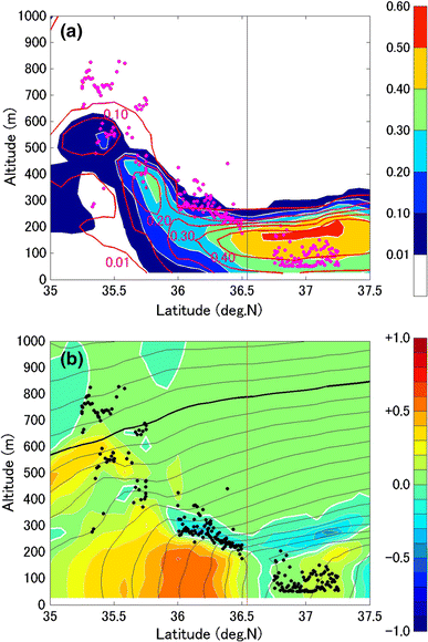 Marine atmospheric boundary layer and low-level cloud responses to the ...