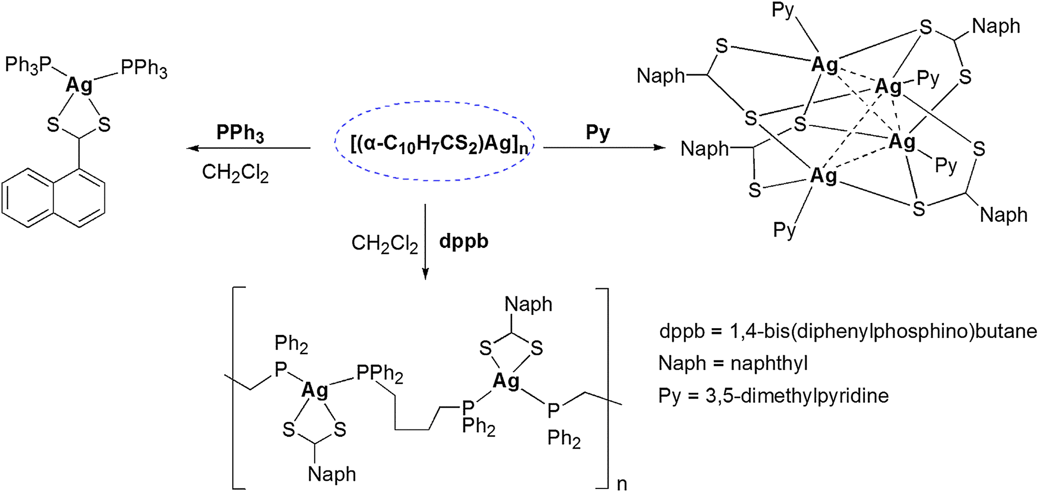 Synthesis and Structural Characterization of Silver(I) Complexes with α-Dithionaphthoato Ligands ...