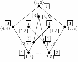 A combinatorial proof for the circular chromatic number of Kneser graphs | SpringerLink
