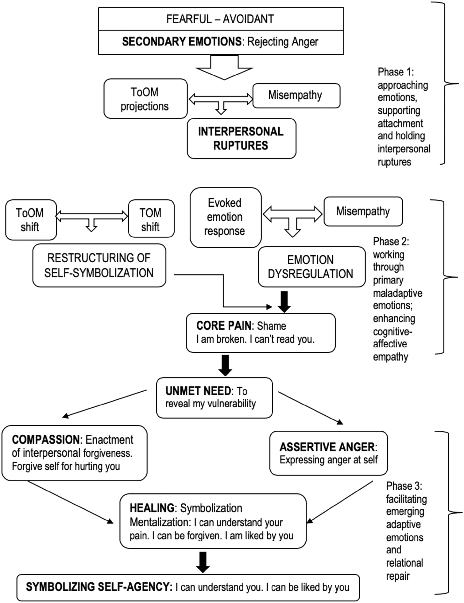 Enhancing Empathy in Emotion-Focused Group Therapy for Adolescents with ...
