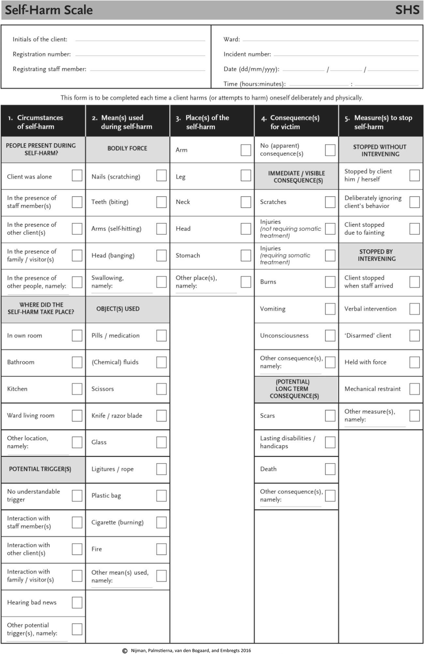 Self-Injurious Behavior in People with Intellectual Disabilities and Co ...