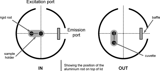 Absolute Measurements of Photoluminescence Quantum Yields of Solutions ...