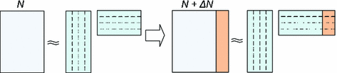 Algorithms for nonnegative matrix and tensor factorizations: a unified view based on block ...