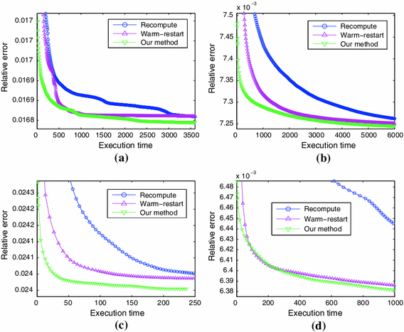 Algorithms for nonnegative matrix and tensor factorizations: a unified view based on block ...