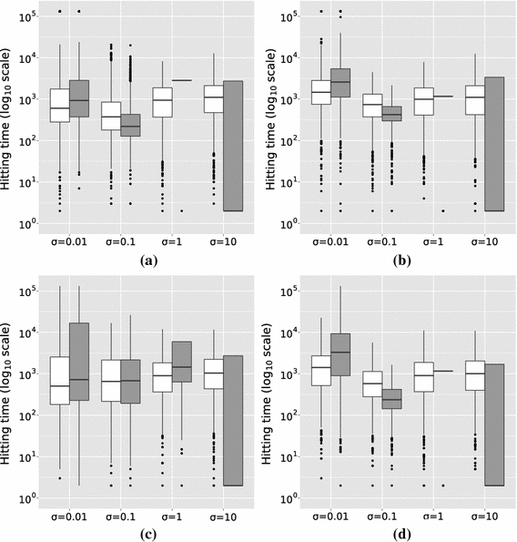 Improving simulated annealing through derandomization | SpringerLink