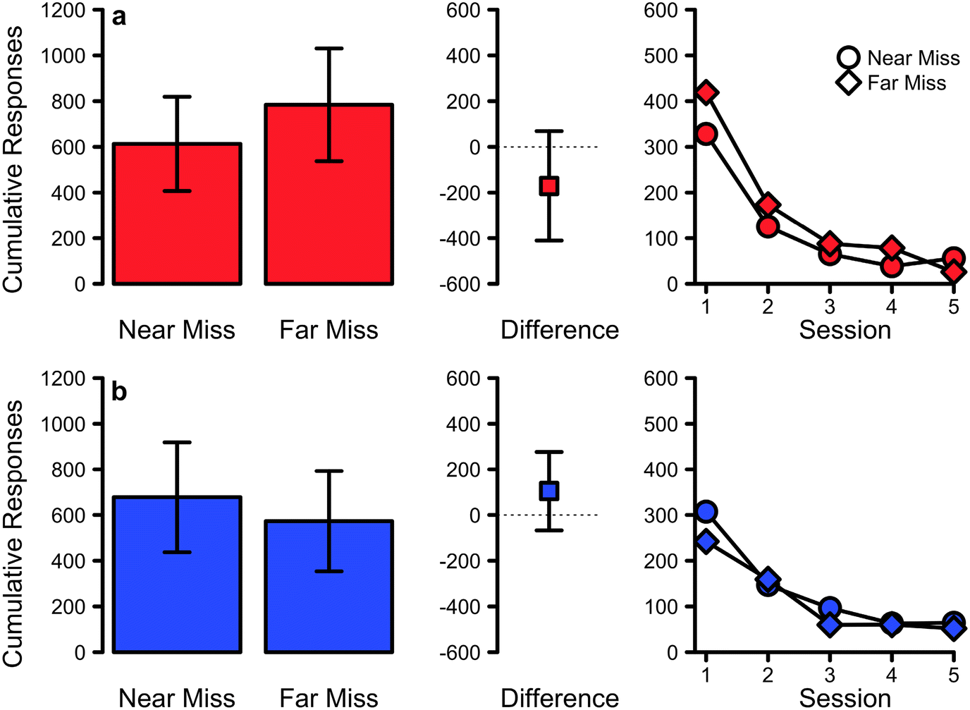 The Near-Miss Effect in Slot Machines: A Review and Experimental ...