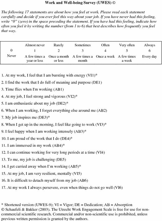 The Construct Validity of the Utrecht Work Engagement Scale ...