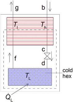 Basics of Joule–Thomson Liquefaction and JT Cooling | SpringerLink