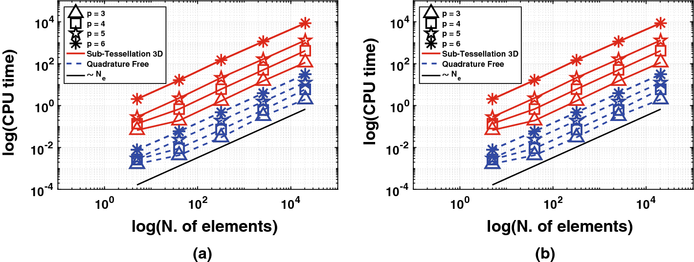 Fast Numerical Integration on Polytopic Meshes with Applications to Discontinuous Galerkin ...