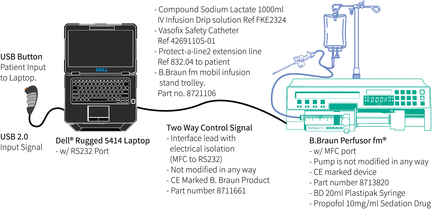 A Prototype Patient-Maintained Propofol Sedation System Using Target ...
