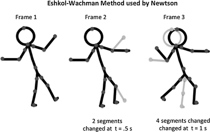 Measuring the Dynamics of Interactional Synchrony | SpringerLink