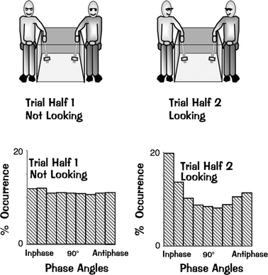 Measuring the Dynamics of Interactional Synchrony | SpringerLink