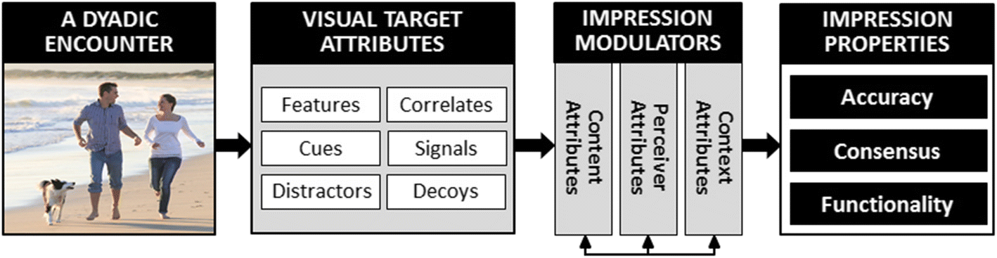 Making Sense of Other People’s Encounters: Towards an Integrative Model ...