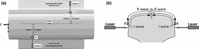 Simulation of Laser Ultrasonics for Detection of Surface-Connected Rail Defects | SpringerLink