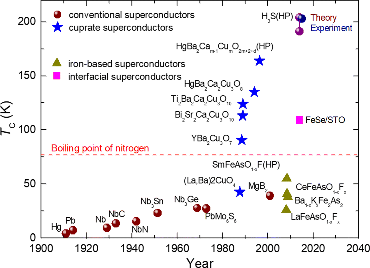Ab Initio Approach and Its Impact on Superconductivity | SpringerLink