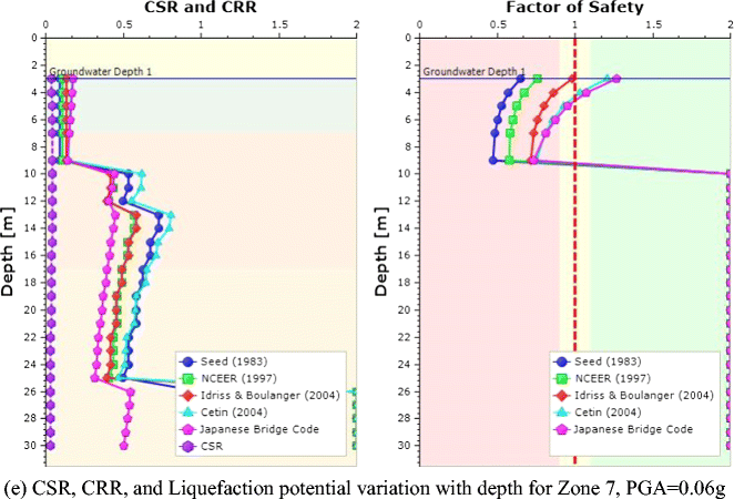 Seismic behavior and zoning of the sabkha soils in Jubail industrial ...
