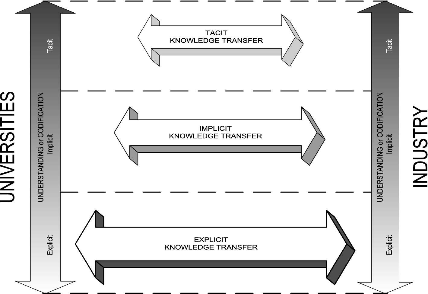 University–industry collaboration: using meta-rules to overcome ...