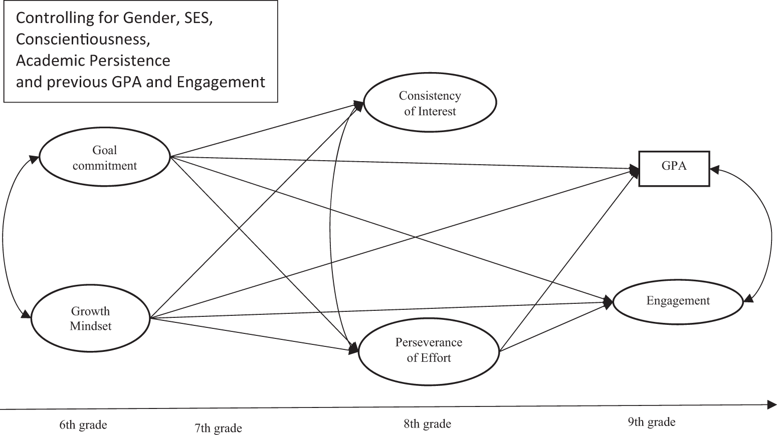 Building Grit: The Longitudinal Pathways between Mindset, Commitment ...