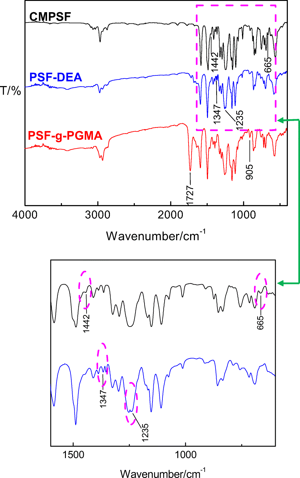 Constituting a special redox surface-initiating system and realizing ...