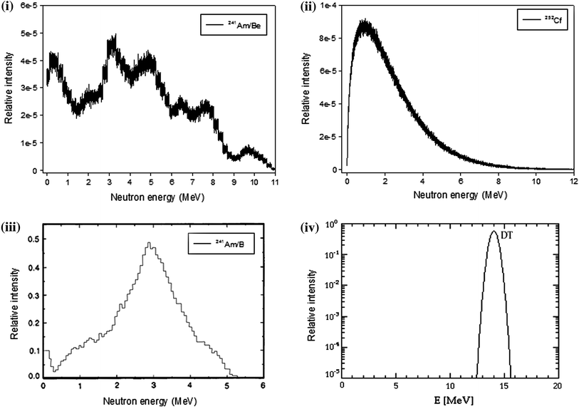 The comparison of four neutron sources for Prompt Gamma Neutron ...