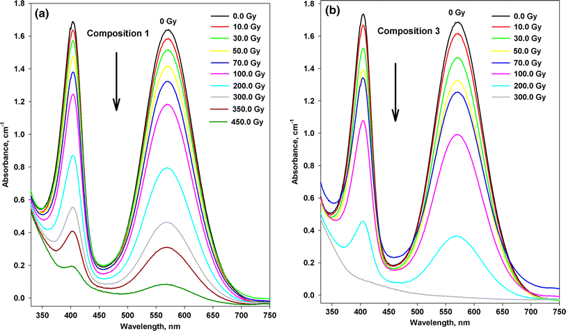 Characterization of a new gel based on alanine–ninhydrin for possible ...