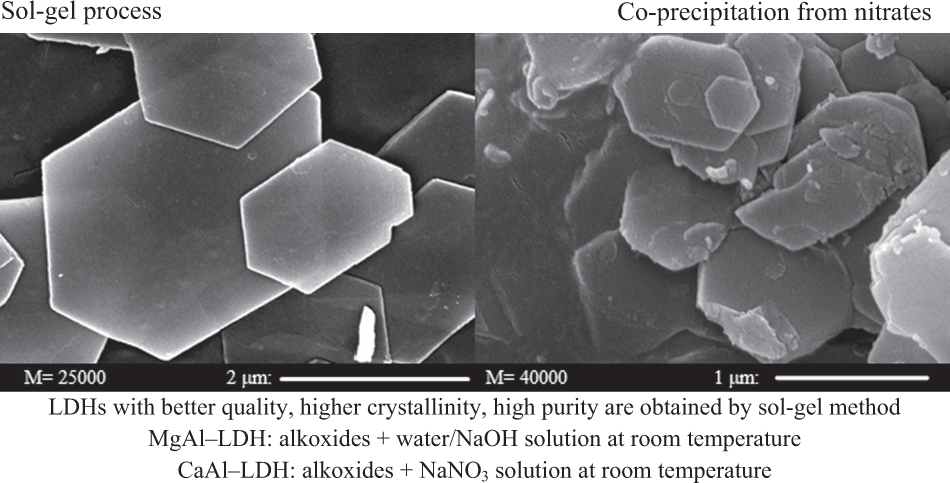 Novel route to synthesize CaAl- and MgAl-layered double hydroxides with ...
