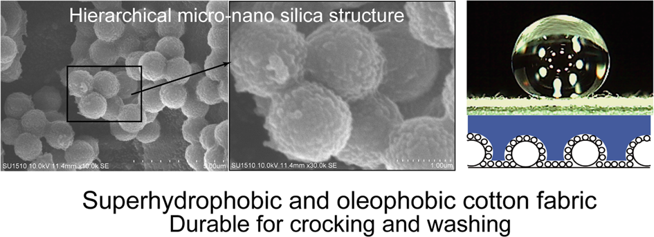 Superhydrophobic and oleophobic textiles with hierarchical micro-nano ...