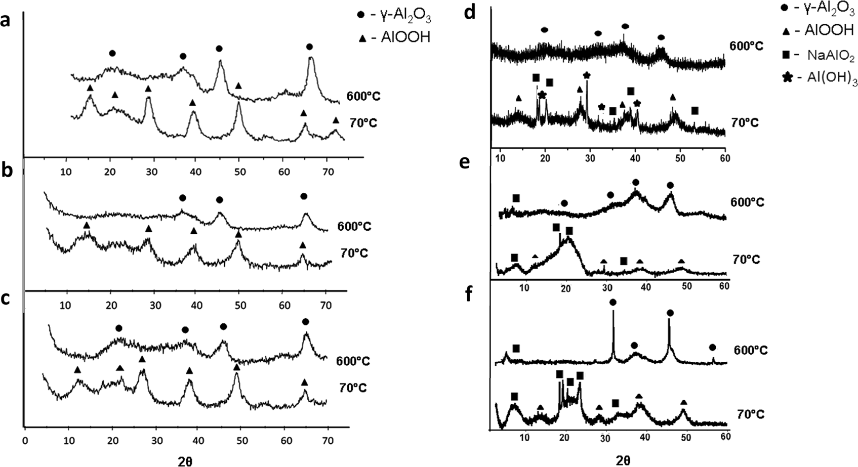 Formation of mesoporous structure in Al2O3–NaAlO2-based materials ...