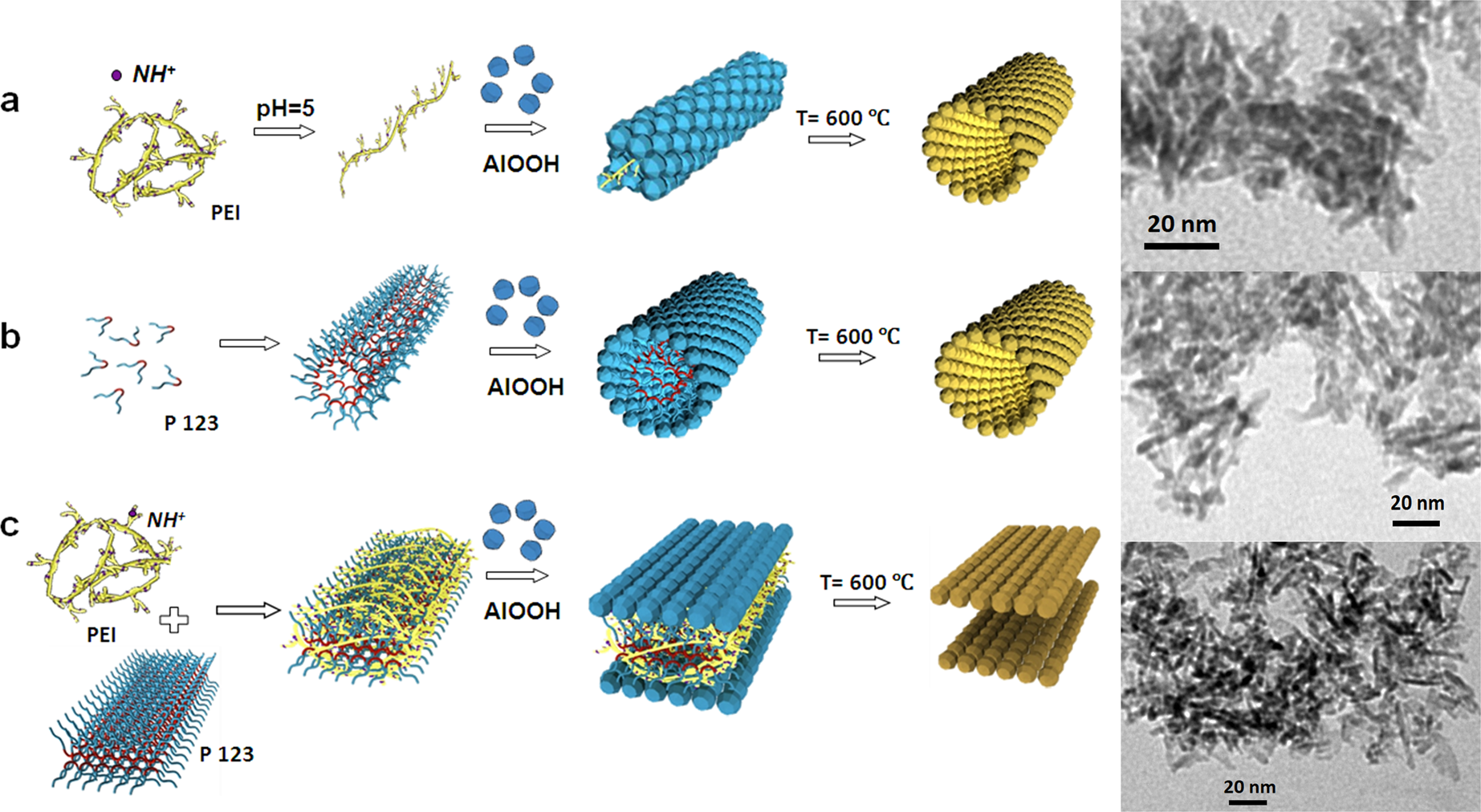 Formation of mesoporous structure in Al2O3–NaAlO2-based materials ...