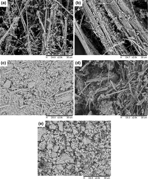 Study on the thermal decomposition of crocidolite asbestos | SpringerLink