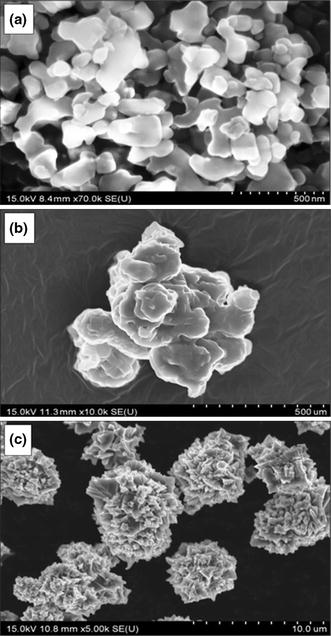 Characterization of composites containing NiAl2O4 spinel phase from ...