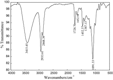 Research on synthesis and thermodynamic properties of 2 ...