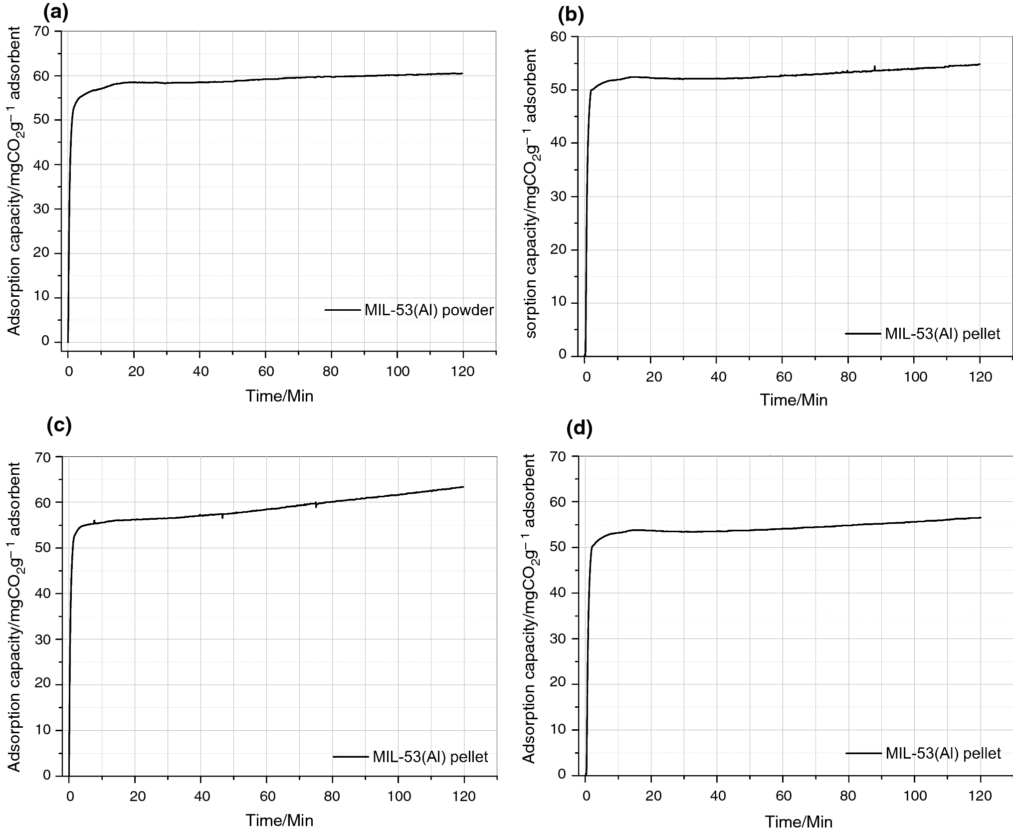 Shaping metal–organic framework (MOF) powder materials for CO2 capture ...