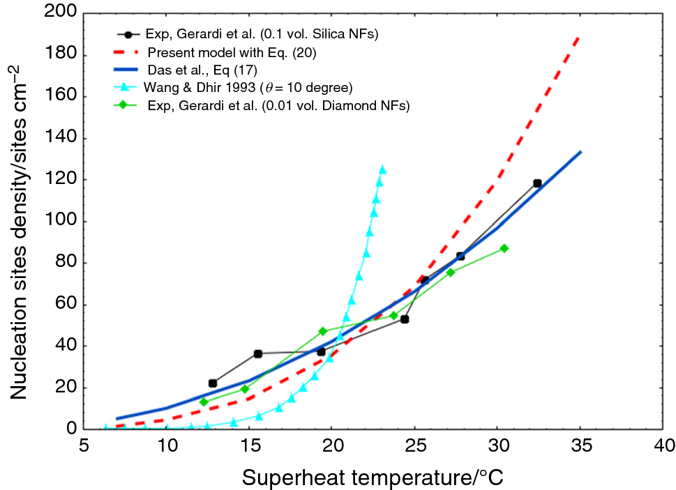 Simulation of pool boiling of nanofluids by using Eulerian multiphase model | SpringerLink