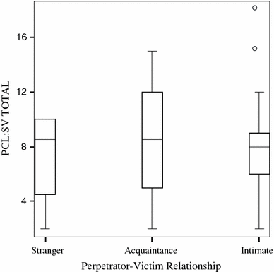 Psychopathy and Stalking | SpringerLink