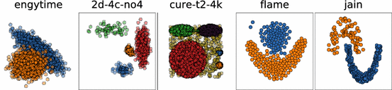 Constraint-based clustering selection | SpringerLink