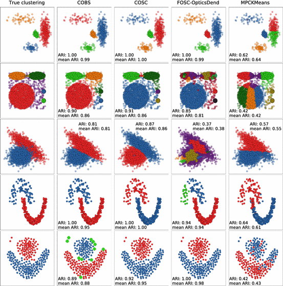 Constraint-based clustering selection | SpringerLink
