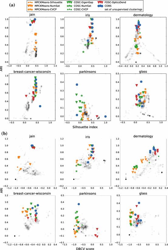 Constraint-based clustering selection | SpringerLink
