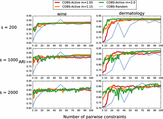 Constraint-based clustering selection | SpringerLink