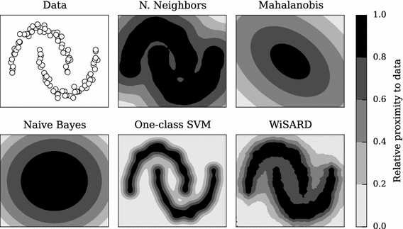 Weightless neural networks for open set recognition | SpringerLink