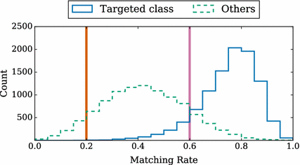 Weightless neural networks for open set recognition | SpringerLink