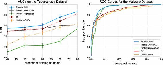 Sparse probit linear mixed model | SpringerLink