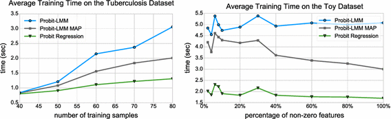 Sparse probit linear mixed model | SpringerLink