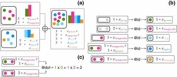 kProbLog: an algebraic Prolog for machine learning | SpringerLink