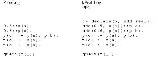 kProbLog: an algebraic Prolog for machine learning | SpringerLink