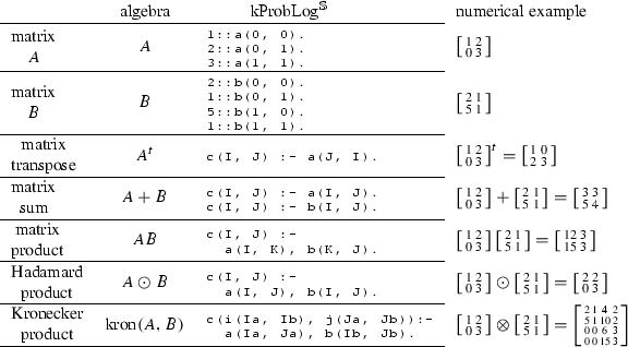 kProbLog: an algebraic Prolog for machine learning | SpringerLink
