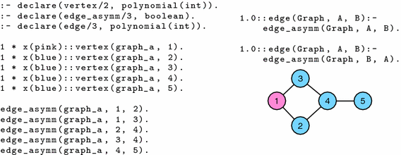 kProbLog: an algebraic Prolog for machine learning | SpringerLink
