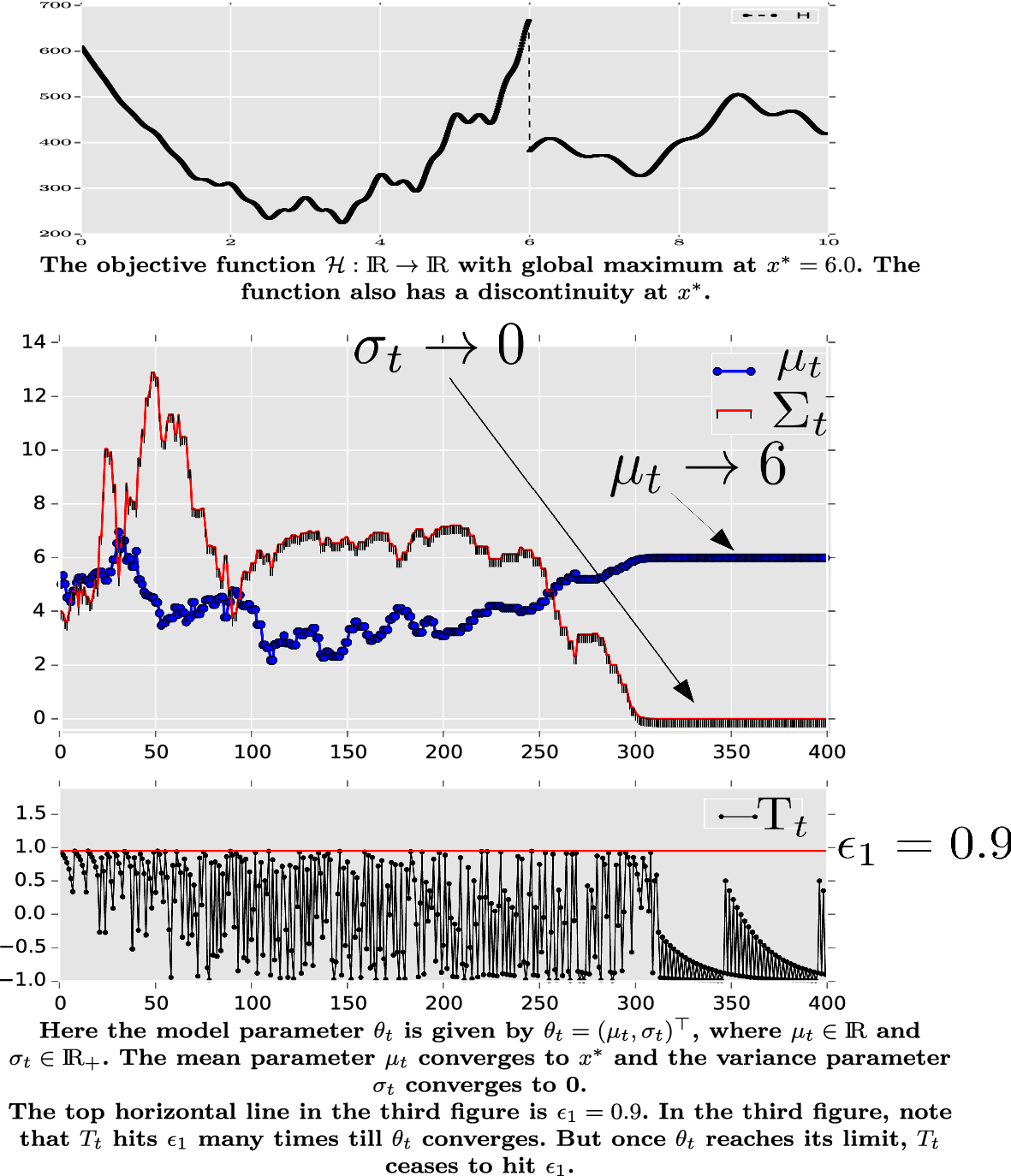 An Online Prediction Algorithm For Reinforcement Learning With Linear Function Approximation