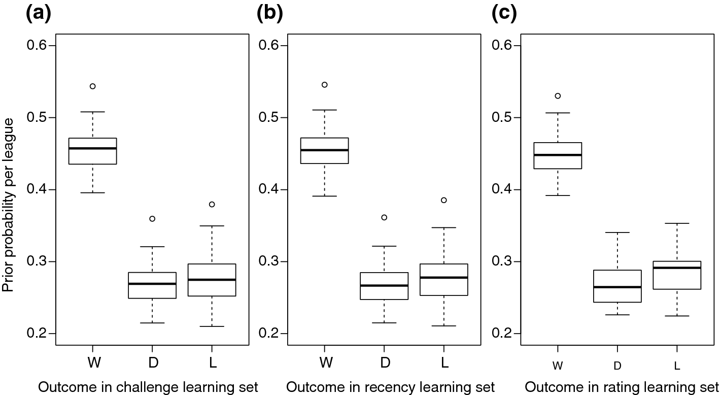 Incorporating domain knowledge in machine learning for soccer outcome prediction | SpringerLink