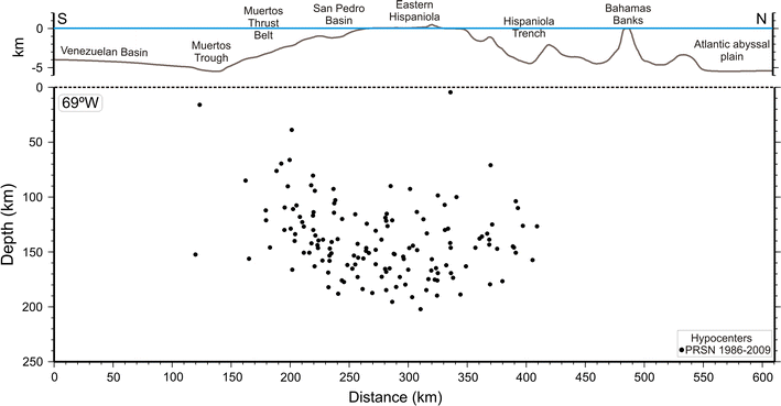 Gravity modeling of the Muertos Trough and tectonic implications (north ...
